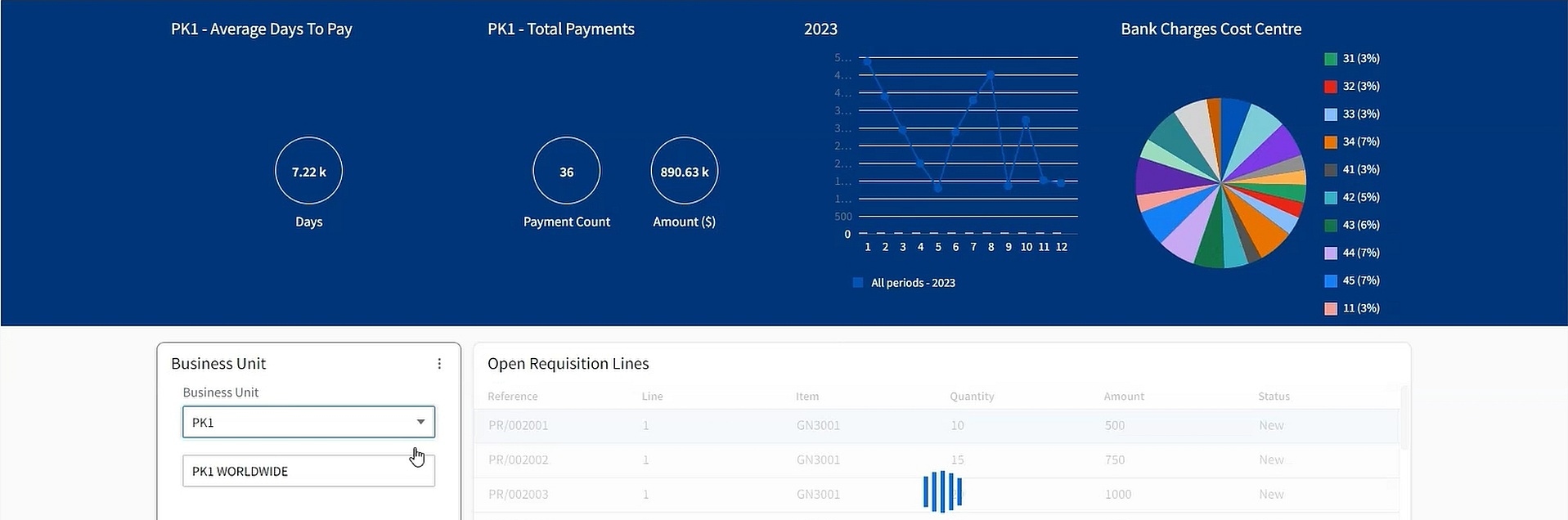 What's coming in the April 2024 release of SunSystems Cloud? | LAKE
